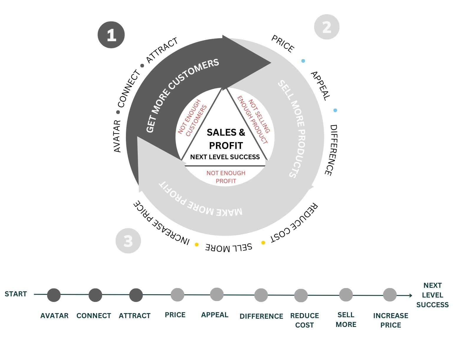 Ever Wondered What Your Key to Hospitality Success Is?